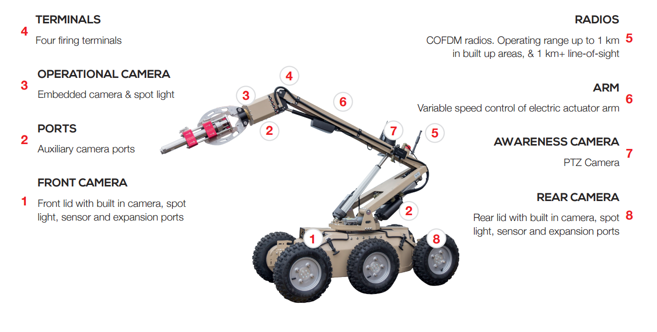 增聘後再買拆彈機械人 警隊升呢針對港獨激民？